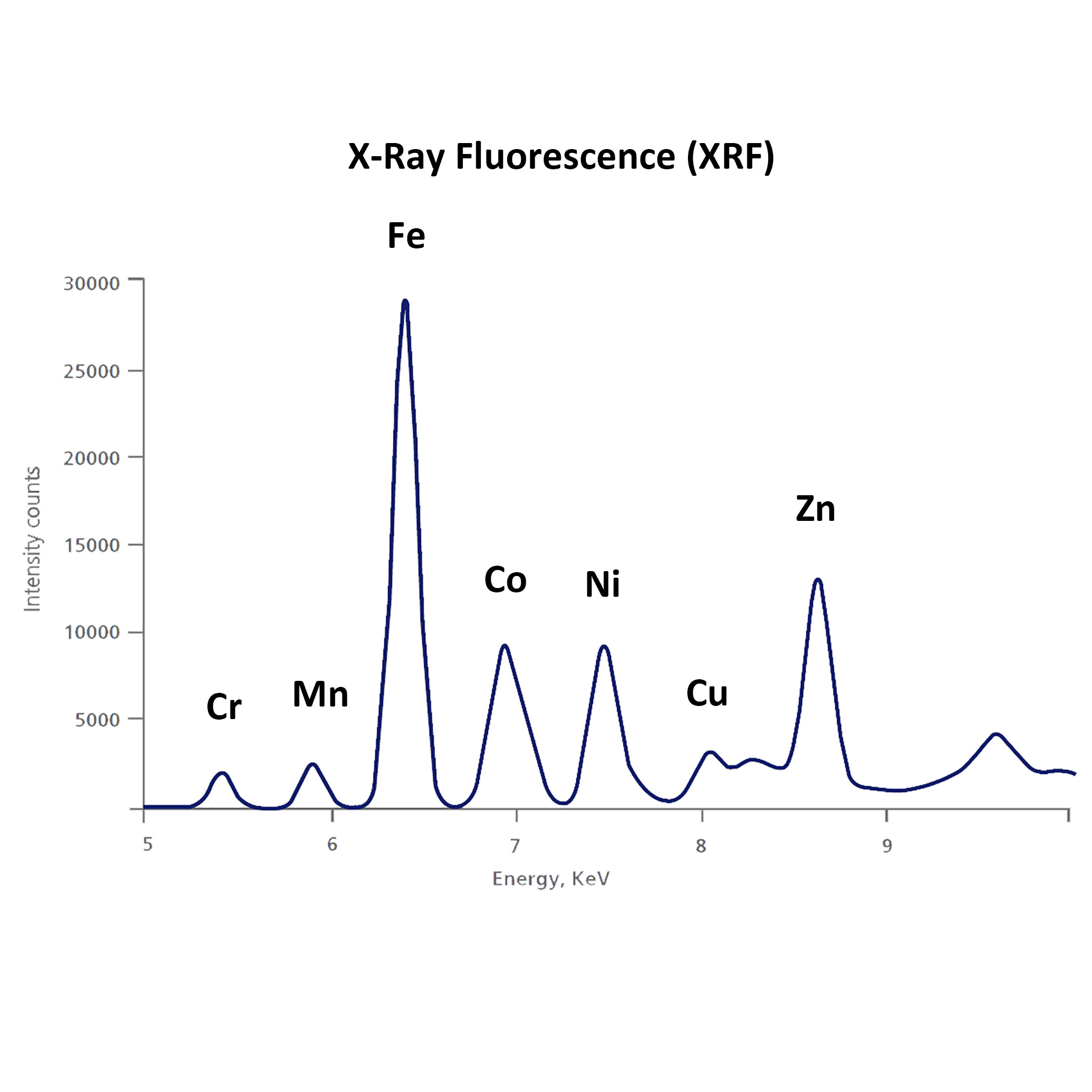 X-Ray Fluorescence (XRF) – CET Scientific Services Pte Ltd X-Ray Fluorescence (XRF) – CET Scientific Services Pte Ltd