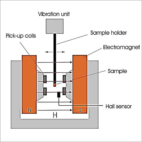 Vibrating Sample Magnetometer (VSM) – CET Scientific Services Pte Ltd