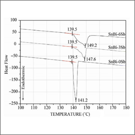 Optical Density Measurement (OD600) – CET Scientific Services Pte Ltd