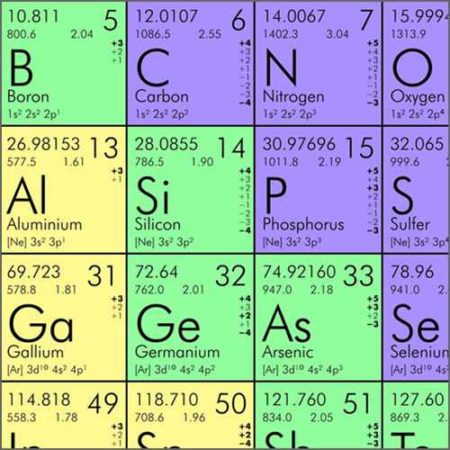 Brunauer-Emmett-Teller Analyzer (BET) – CET Scientific Services Pte Ltd