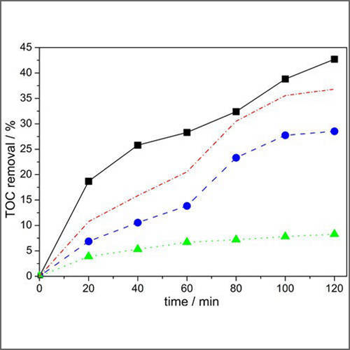 Total Organic Carbon Analyzer (TOC) – CET Scientific Services Pte Ltd
